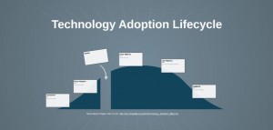 Technology Adoption Free Prezi Presentation Template | Prezibase