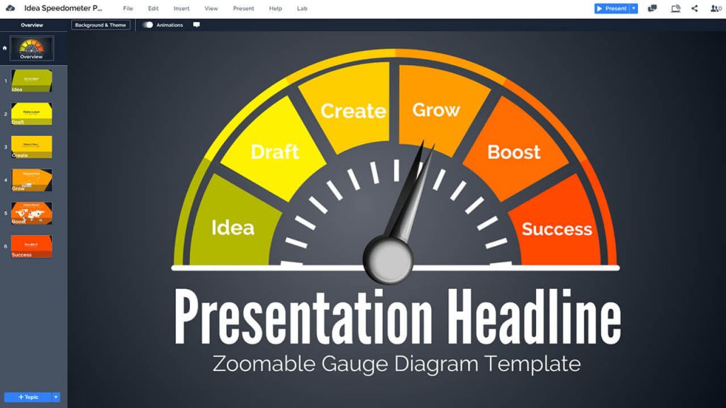 Idea Speedometer Prezi Template | Prezibase