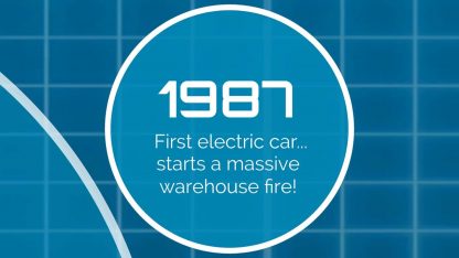 3D Infographic Car Presentation Template | Prezibase