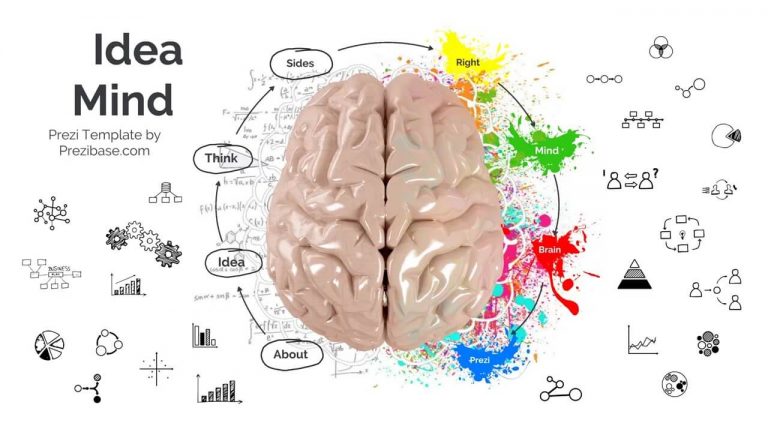 Idea Brain Presentation Template | Prezibase