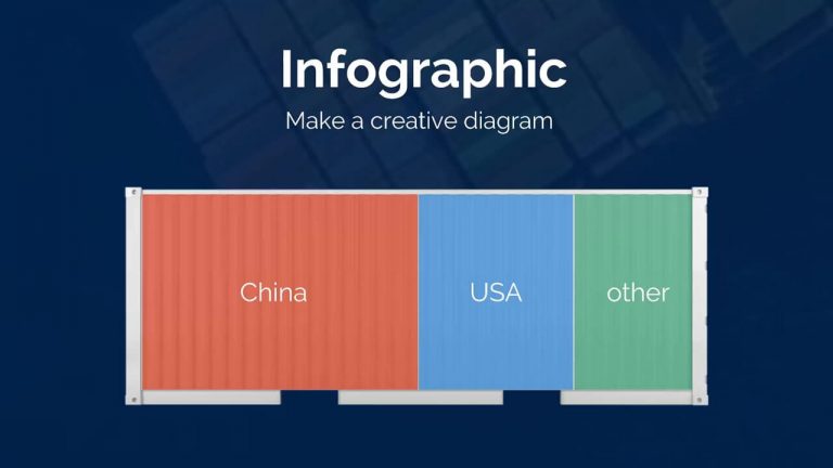 Shipping & Trade Presentation Template | Prezibase